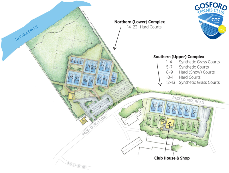 Connect - GTC - Gosford Tennis Club